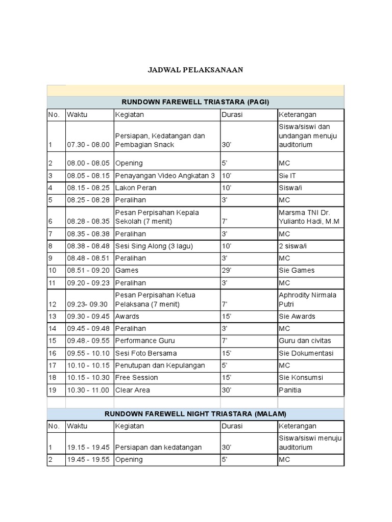 Rundown Farewell Triastara | PDF