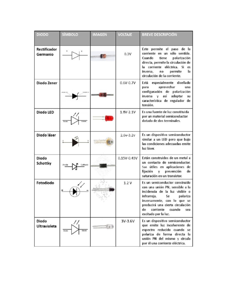 Potenciómetro | PDF | Resistor | voltaje