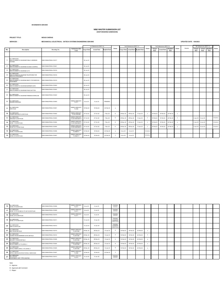 M&e Tracking List Elv | PDF