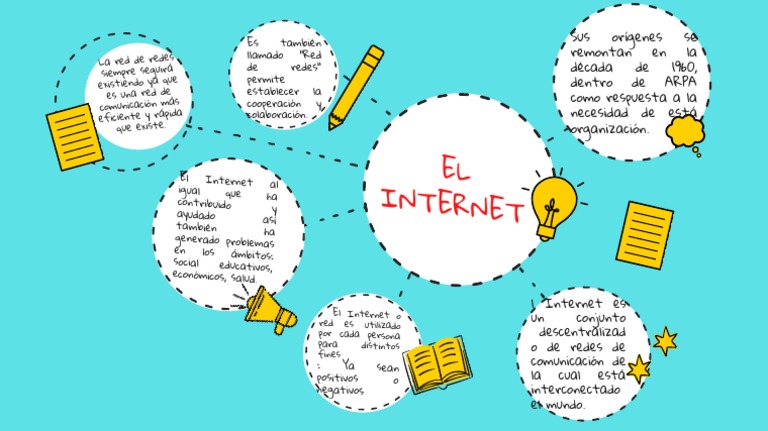 Mapa Mental TAREA | PDF
