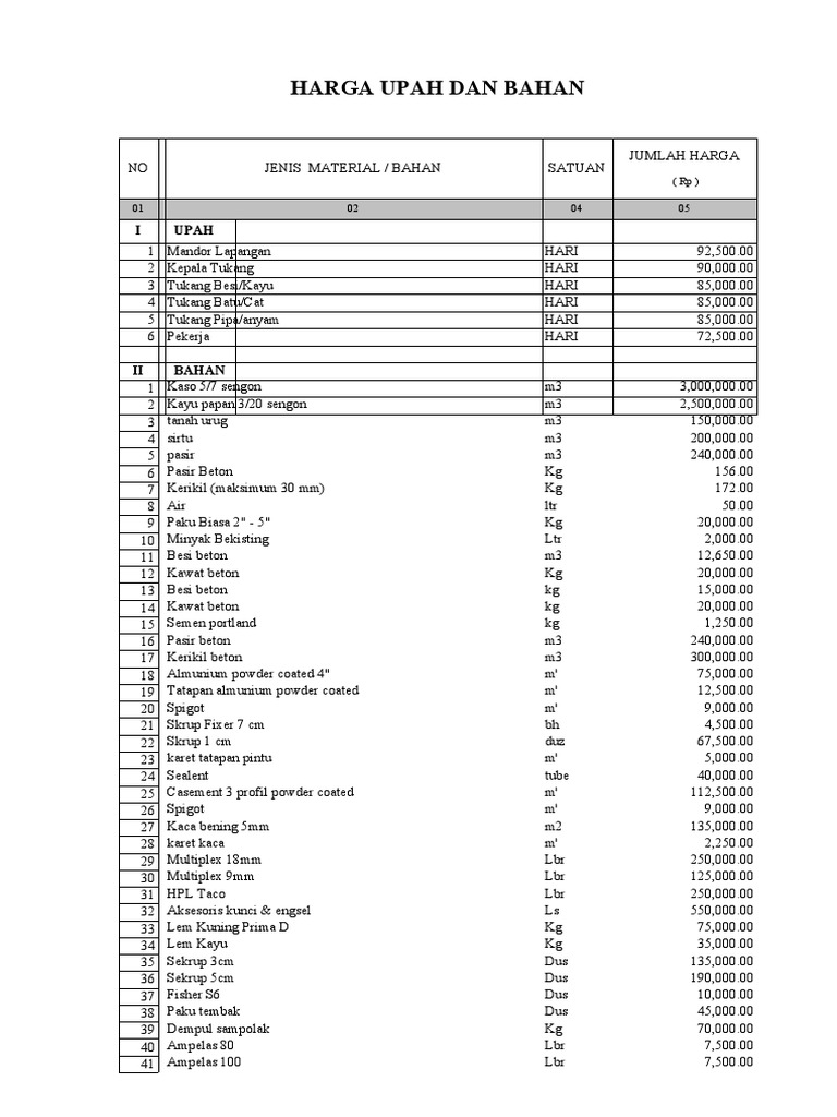 1. RAB Kanopi Moewardi | PDF | Materials | Building Materials