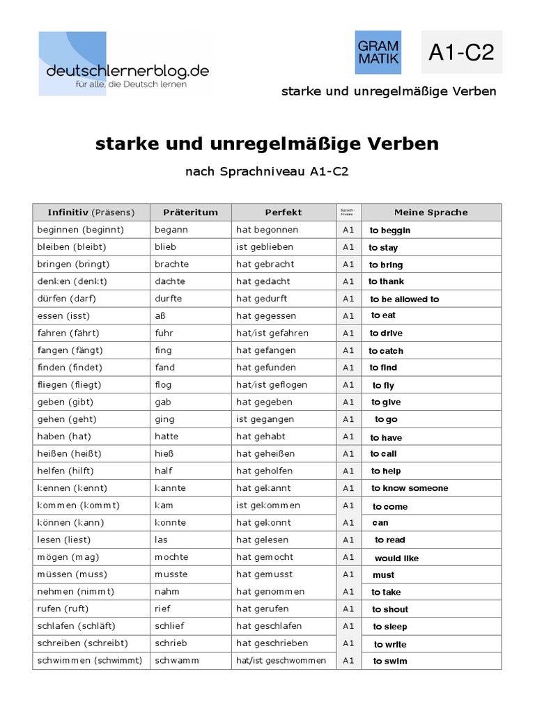 Deutsche Verben Unregelmäßige Starke Verben Liste Nach Sprachniveau ...