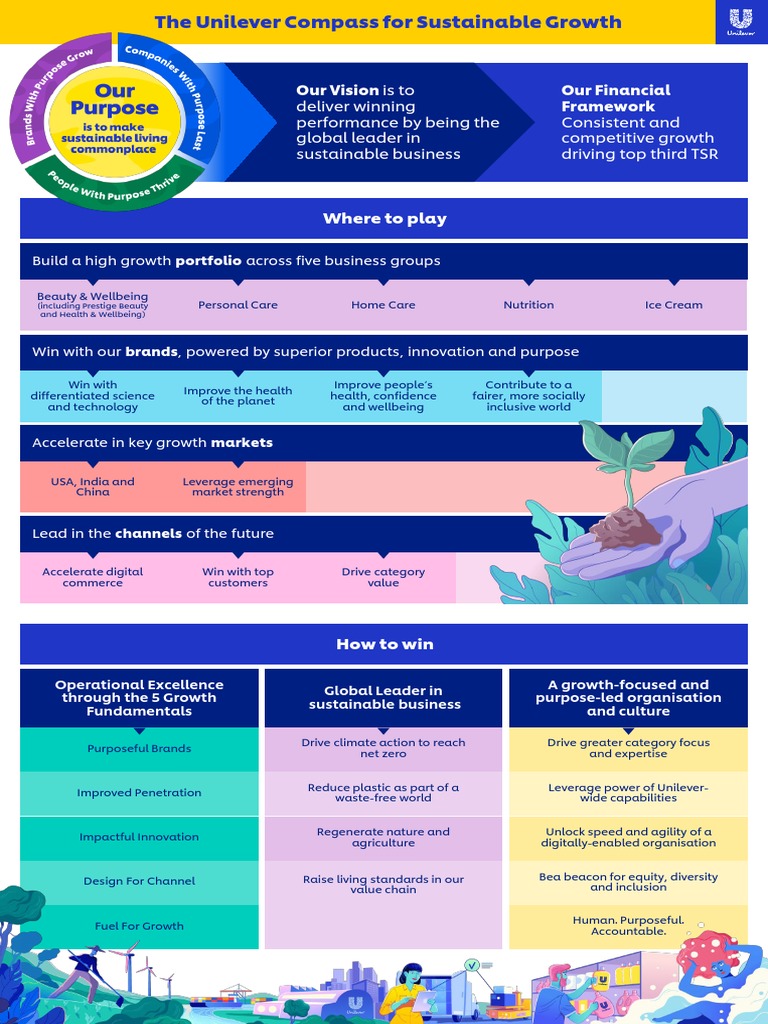 The Unilever Compass | PDF
