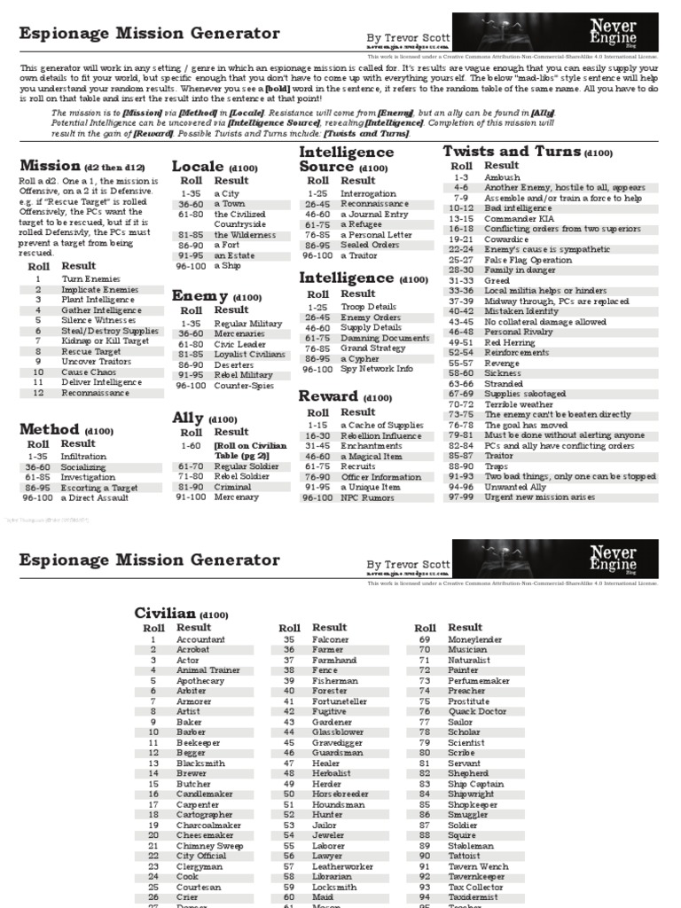 Espionage Mission Generator | PDF | Espionage | Military