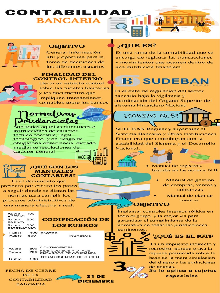 Infografía | PDF | Contabilidad | Bancos