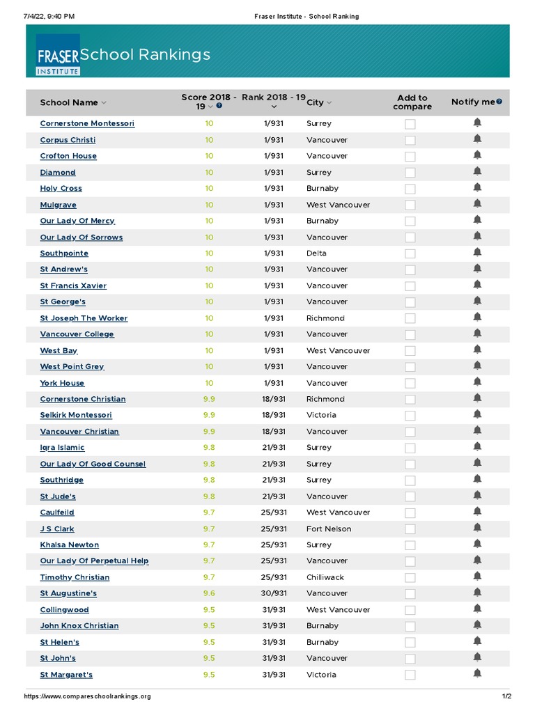 Fraser Institute - School Ranking | PDF | Vancouver | Catholic Church
