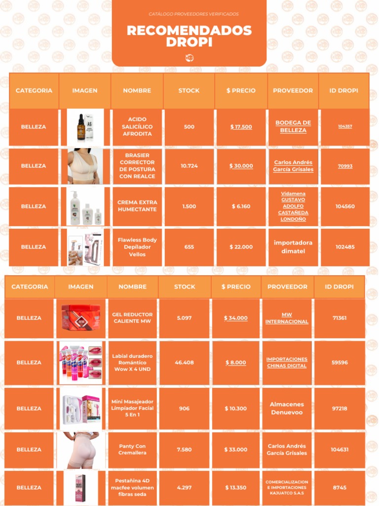 Catalogo Dropi | PDF