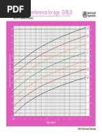 Head Circumference Chart | PDF