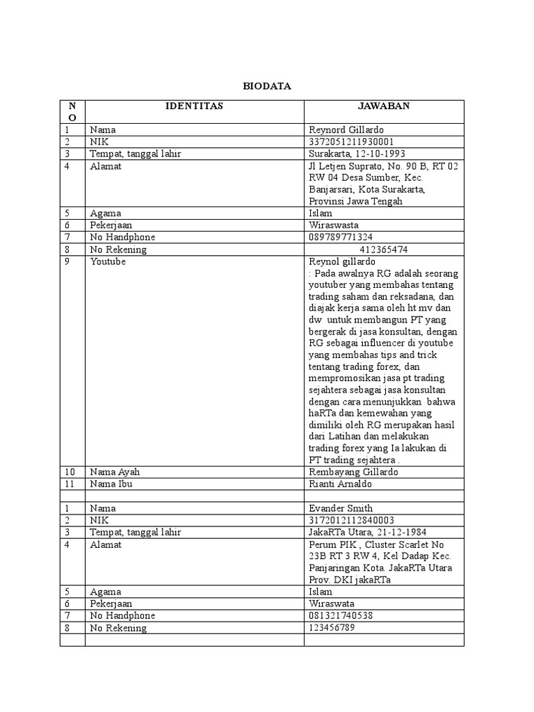 Biodata Biodata | PDF