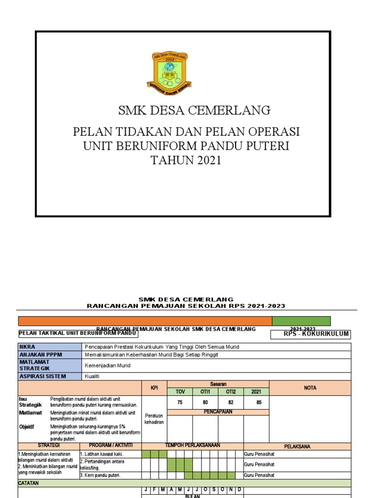 Pelan Tindakan & Operasi Koko Pandu Puteri 2021 | PDF
