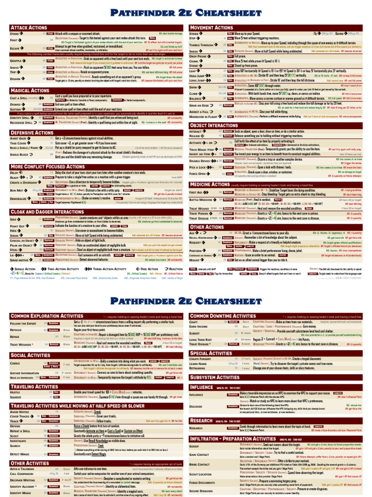 PF2E Actions V1.6.rulebook - Clean | PDF