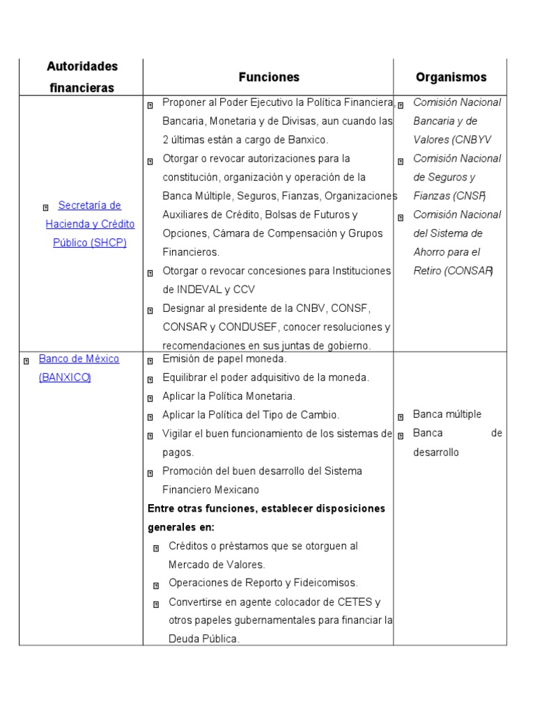Cuadro Comparativo Entidades Financieras | PDF