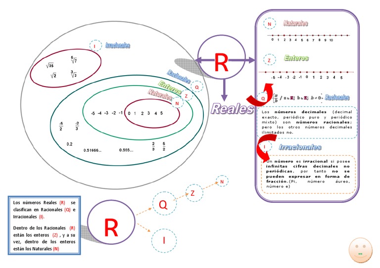 Clasificacion de Los Numeros Reales