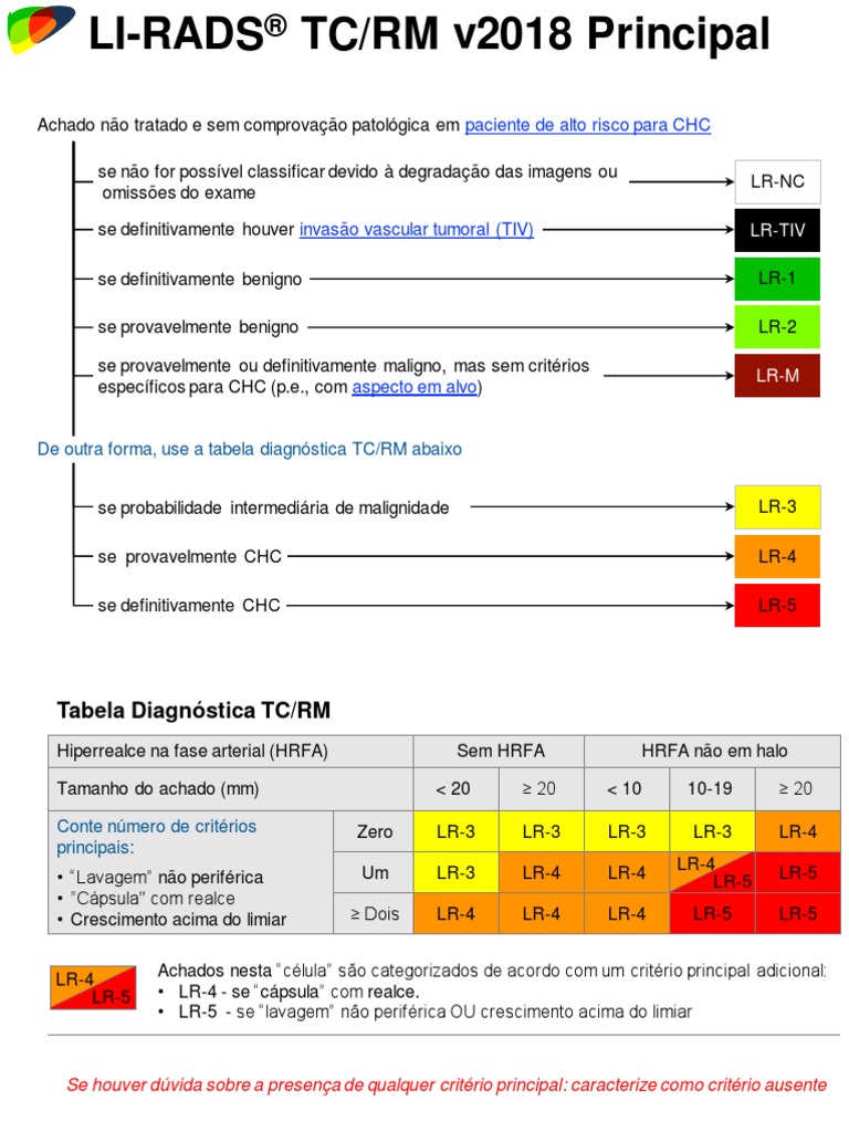 Li-rads 2018 Ct Mri Core Portuguese | PDF | Neoplasmas | Câncer