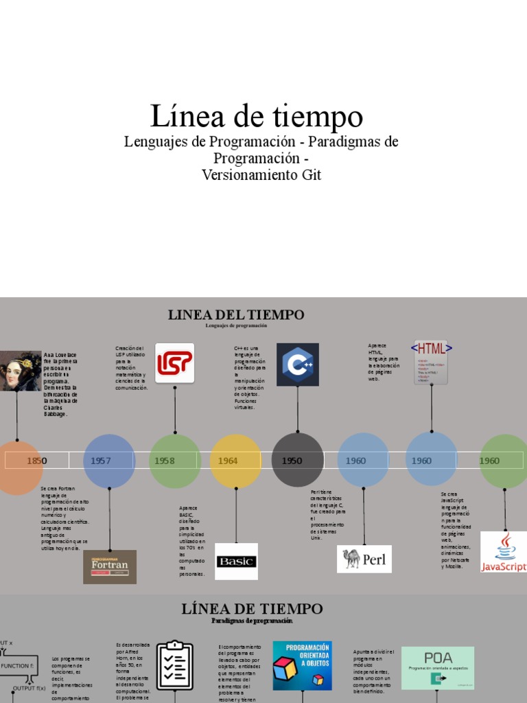 Historia de Lenguajes y Git | PDF | Lenguaje de programación | Programación de computadoras