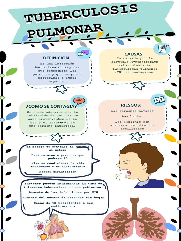 Tuberculosis Pulmonar | PDF