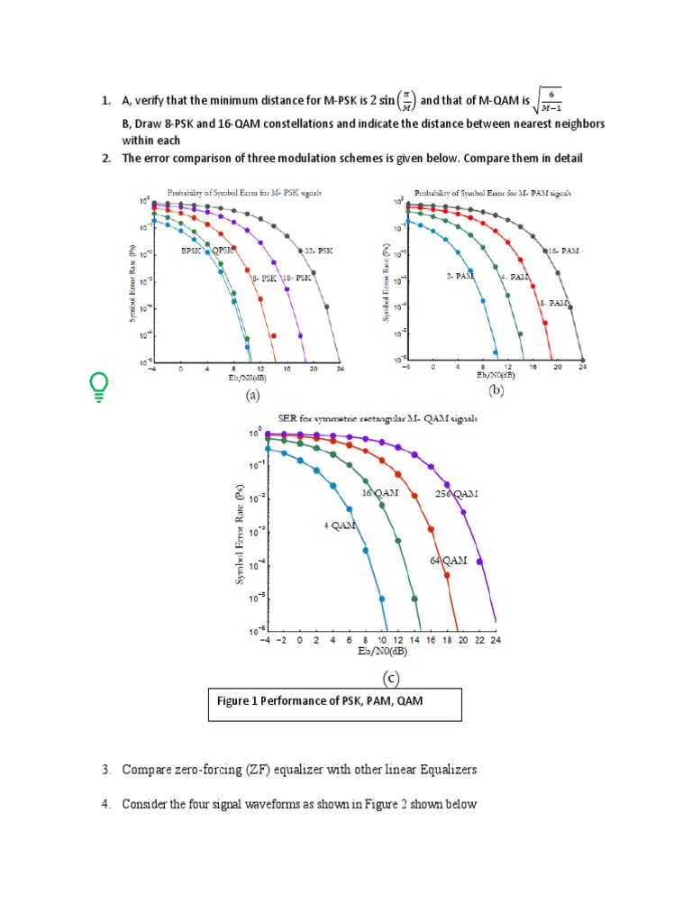 Digital Modulation Techniques and Analysis | PDF