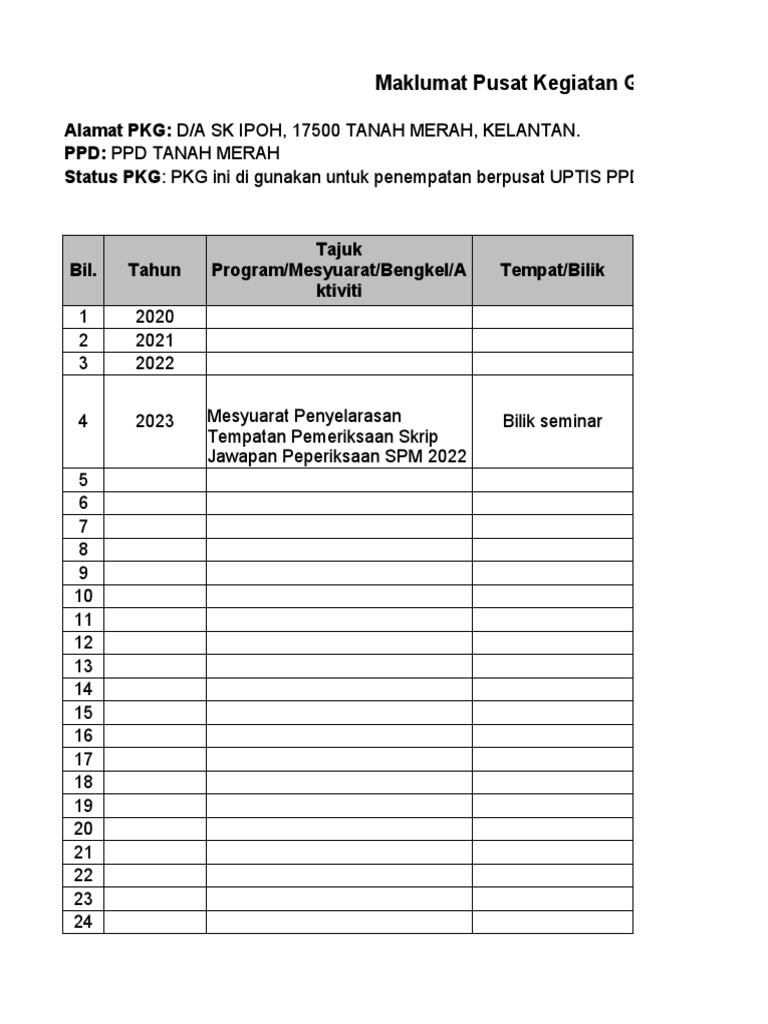 Rekod Penggunaan PKG | PDF
