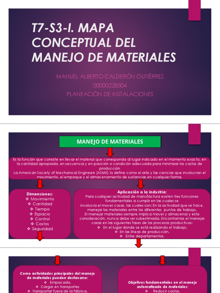 PDI-T7-S3-I. Mapa Conceptual Del Manejo de Materiales | PDF | Business