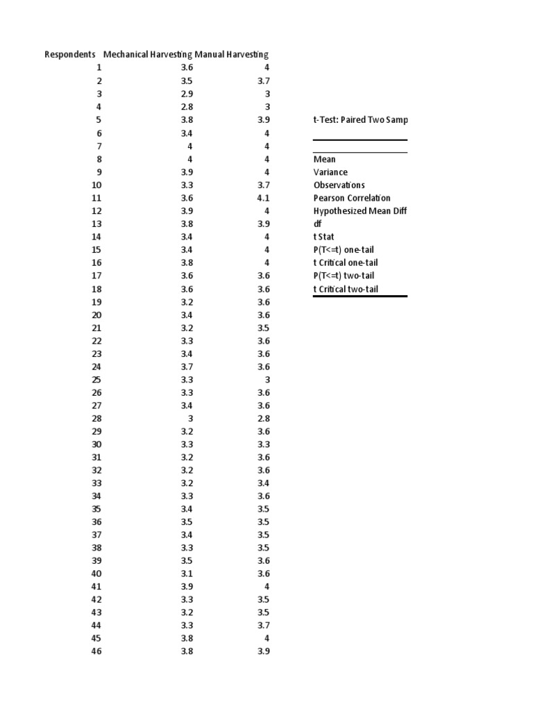 Research Tally | Download Free PDF | Student's T Test | Data Analysis