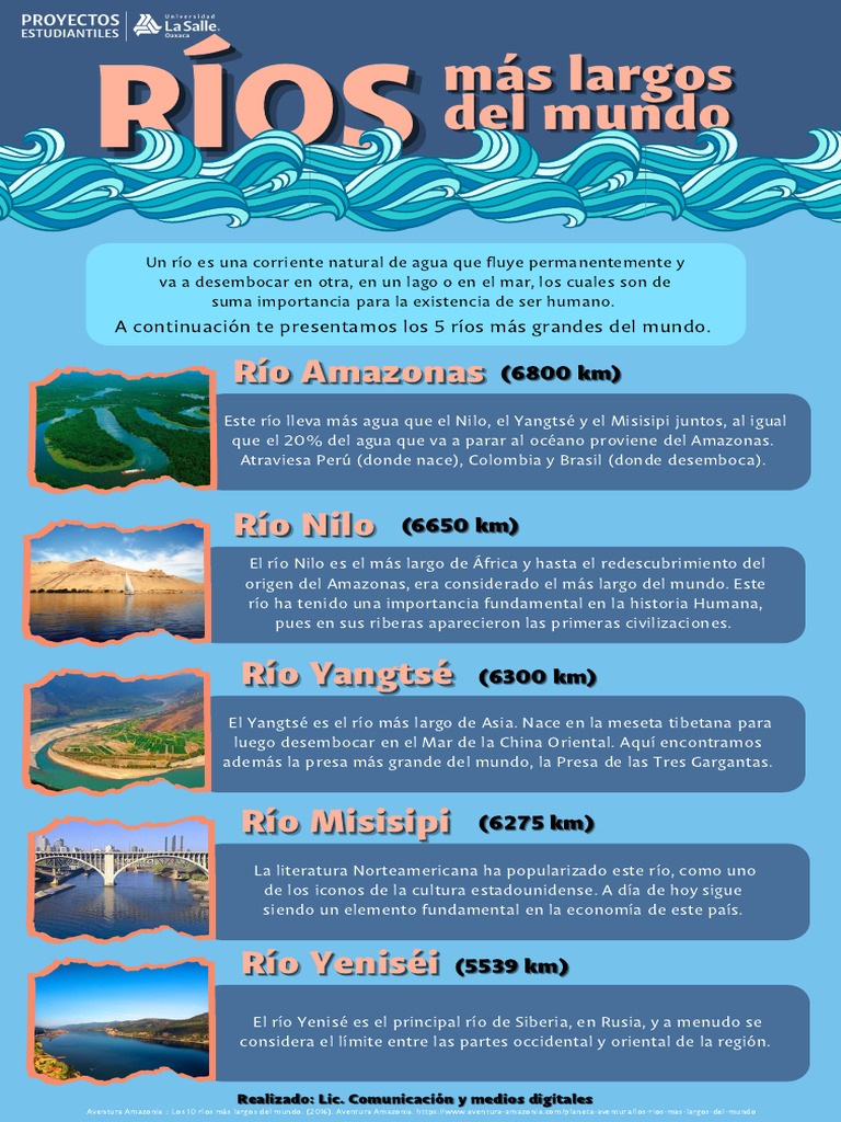 Ríos Más Grandes Del Mundo | PDF | Río | río Amazonas