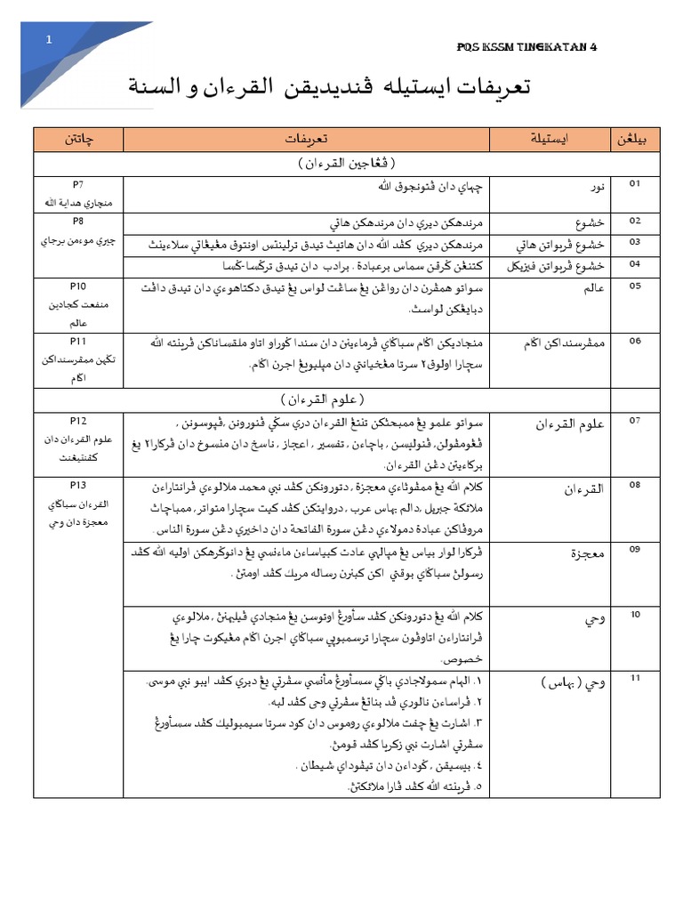 Taarifat Istilah PQS T4 221124 | PDF