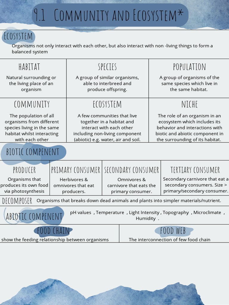 Ecosystem Habitat Species Population Community Ecosystem Niche | PDF | Ecosystem | Food Web