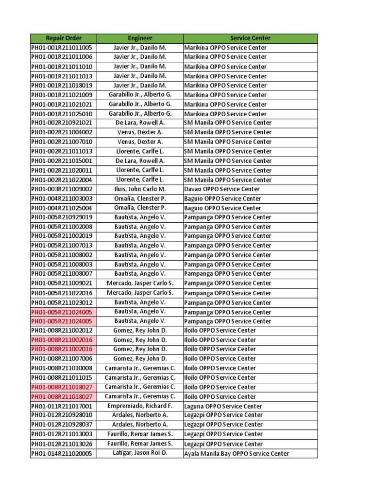 Engineer Complaint (October 01-31 Data Survey) | PDF | Career & Growth ...