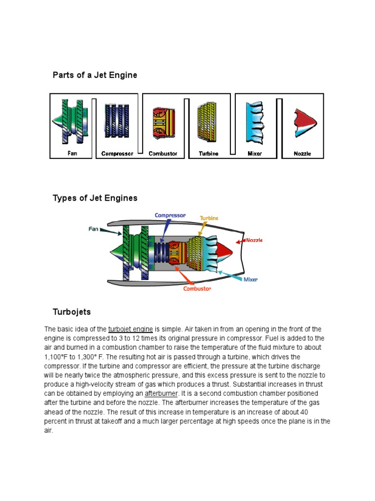 Jet Engine Basics for Enthusiasts | PDF | Technology & Engineering