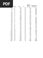 Conversion Table For Logmar To Snellen'S Equivalent Logmar Snellen ...