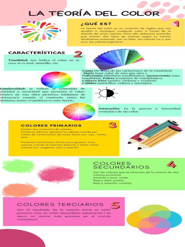 Teoria Del Color | PDF