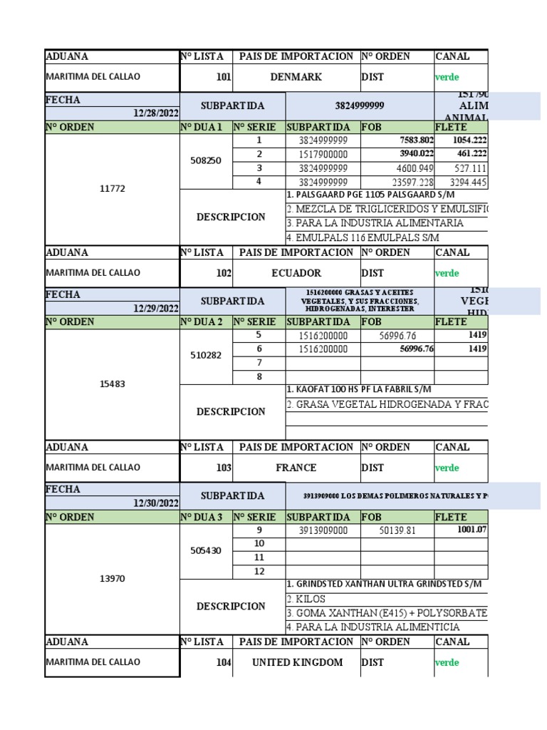 Plantilla Dua Nueva | PDF
