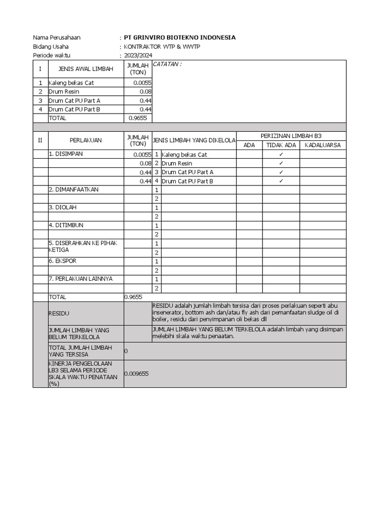 Neraca Limbah B3 | PDF