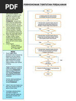 Format Minit Bebas | PDF