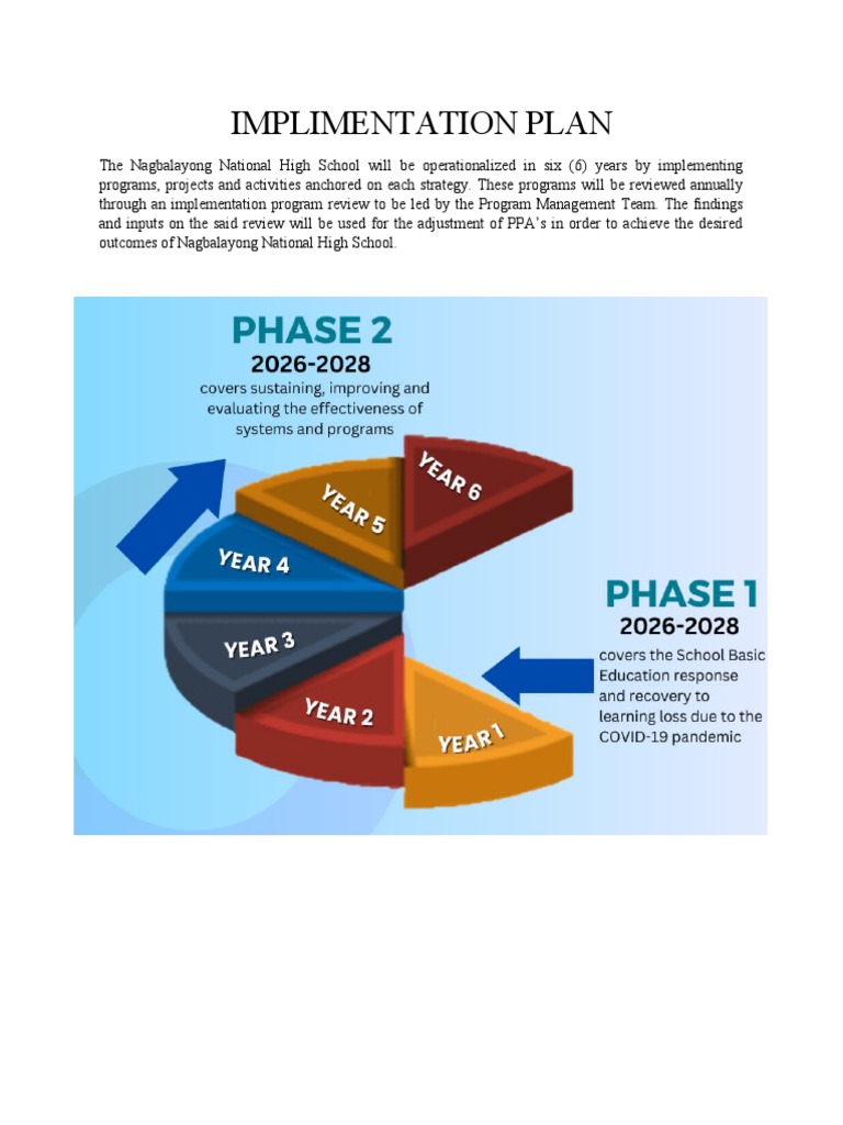 Implimentation Plan | PDF | Art