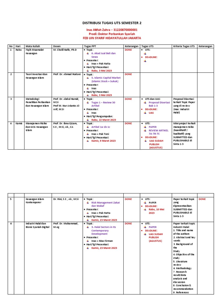 Tugas UTS Inas Afifah Zahra | PDF