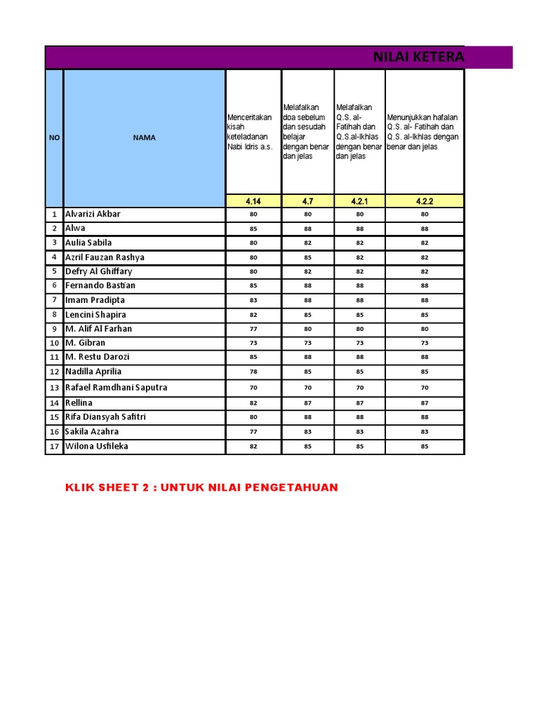 Nilai PAI Kls 1 Semester 2 TP 2022-2023 - 122029 | PDF