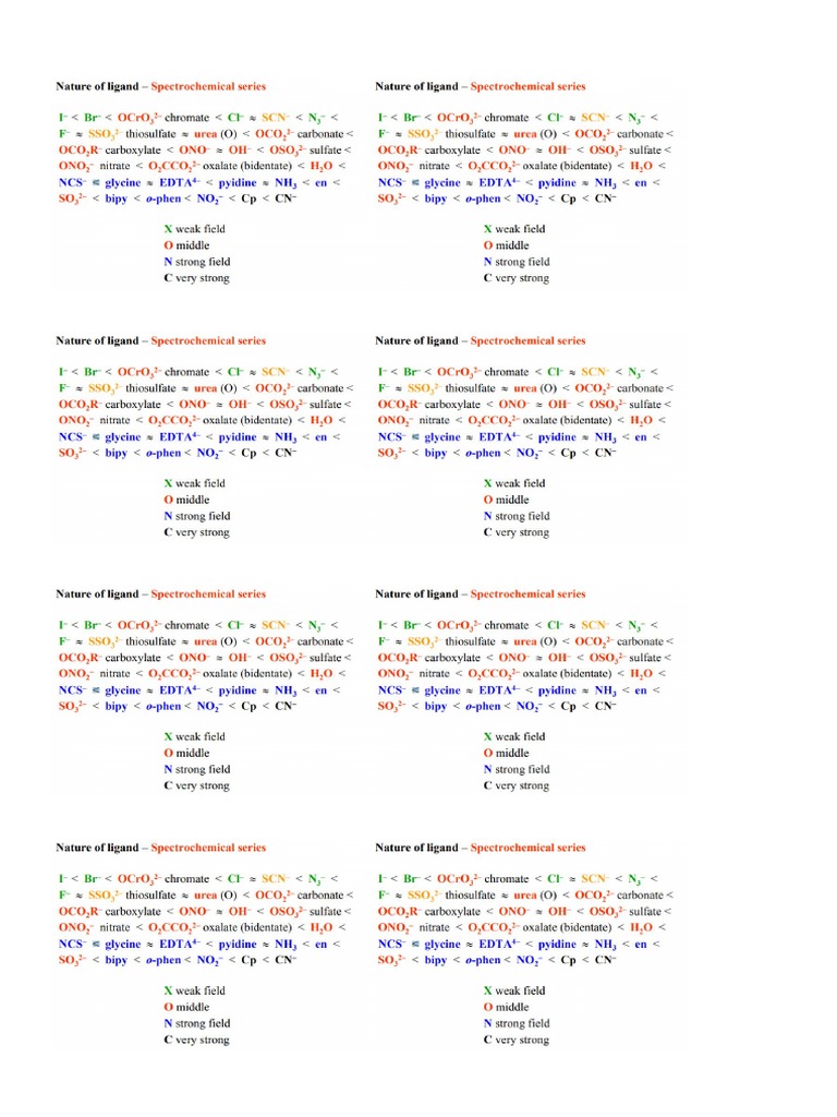 Spectrochemical Series | PDF