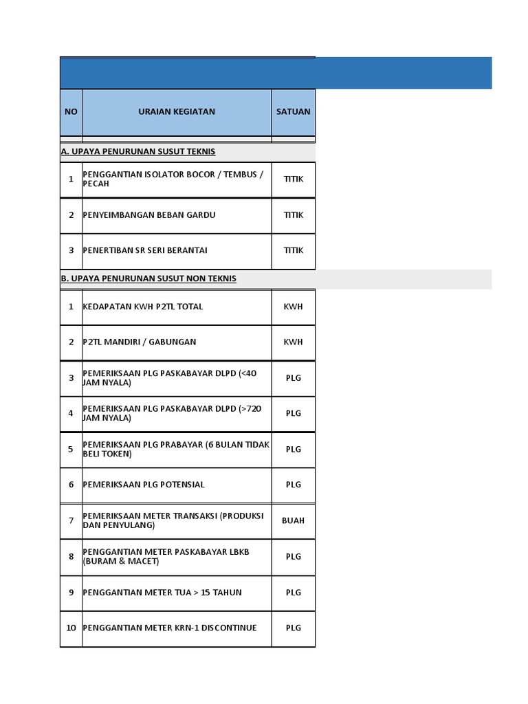 Format Project Tracker Susut Up3 Ternate | PDF | Teknologi & Rekayasa