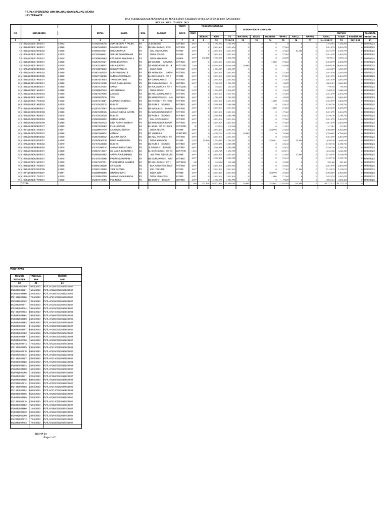 Pelanggan P2TL Dari Ternate | PDF