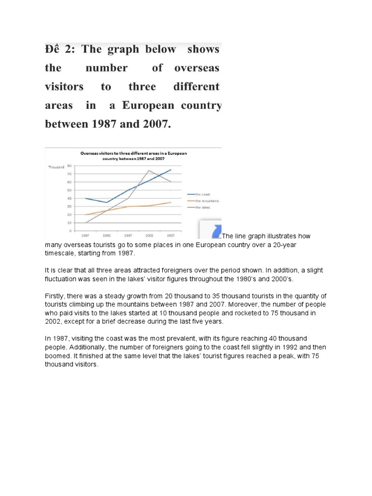 Task 1-Line Graph | PDF