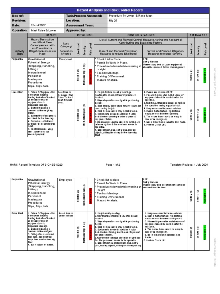 HARC Mast Rais & Lower | PDF | Risk | Personal Protective Equipment