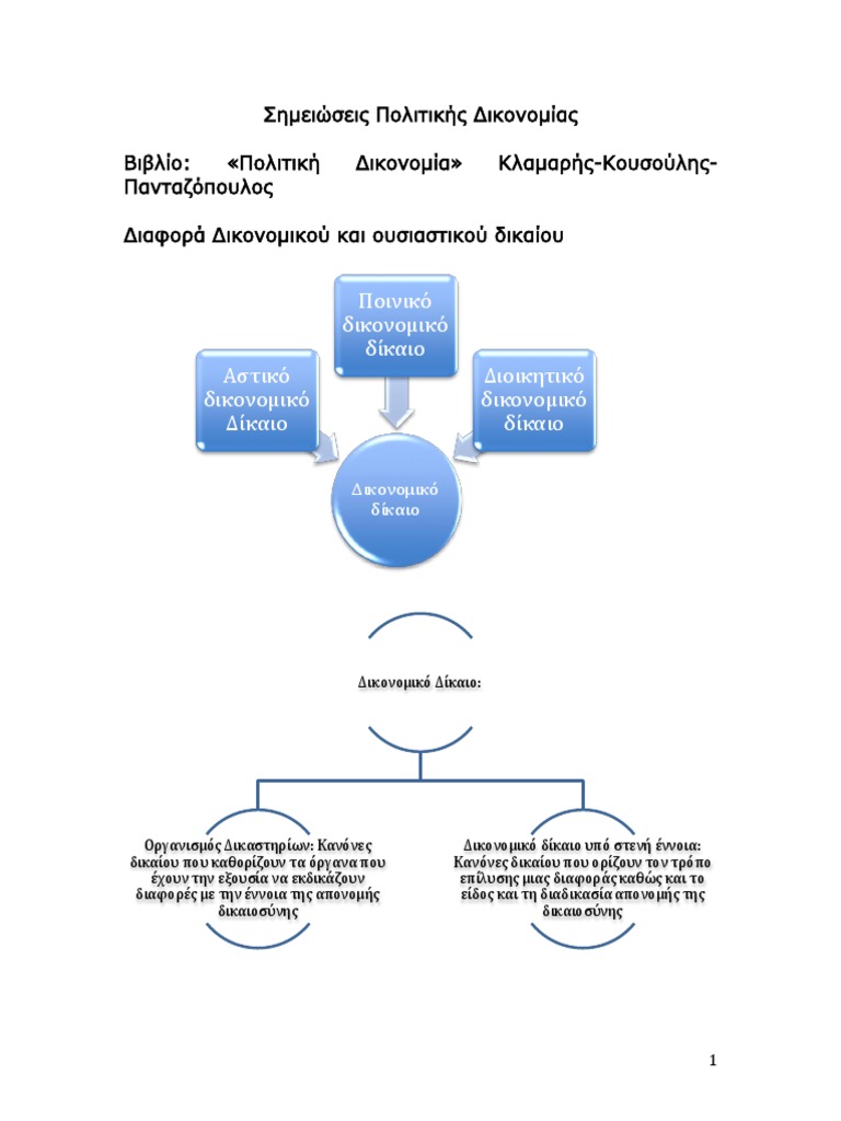 Σημειώσεις και Πίνακες Πολιτικής Δικονομίας-Μπάτης | PDF