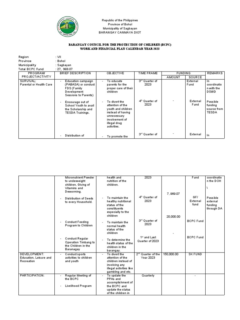 CANMAYA DIOT BCPC Work and Financial Plan | PDF | Nutrition | Diet ...