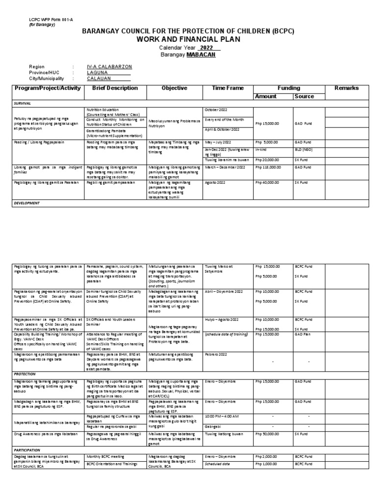 4.5.3 Annex A. LCPC WFP Form 001-A2022 | PDF
