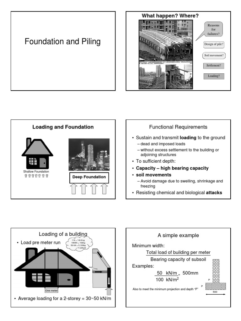 4.introduction To Foundation and Structure | PDF | Beam (Structure ...