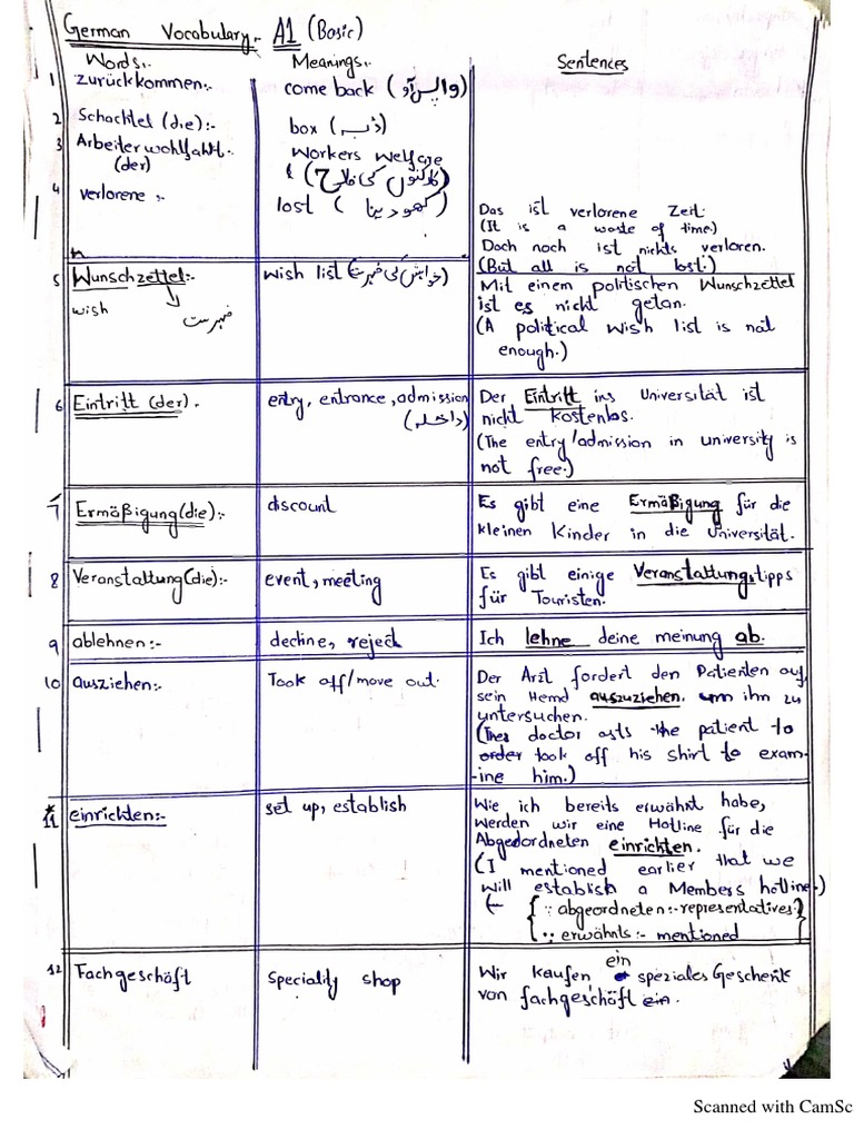 All German Language Vocab A1 To B1 | PDF