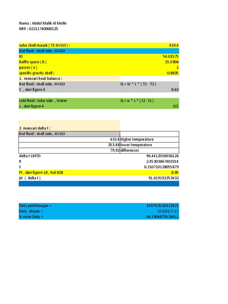 Appendix Buat Laporan Tugas Khusus (Template Dari DAIK Tugas STHE GW) | PDF