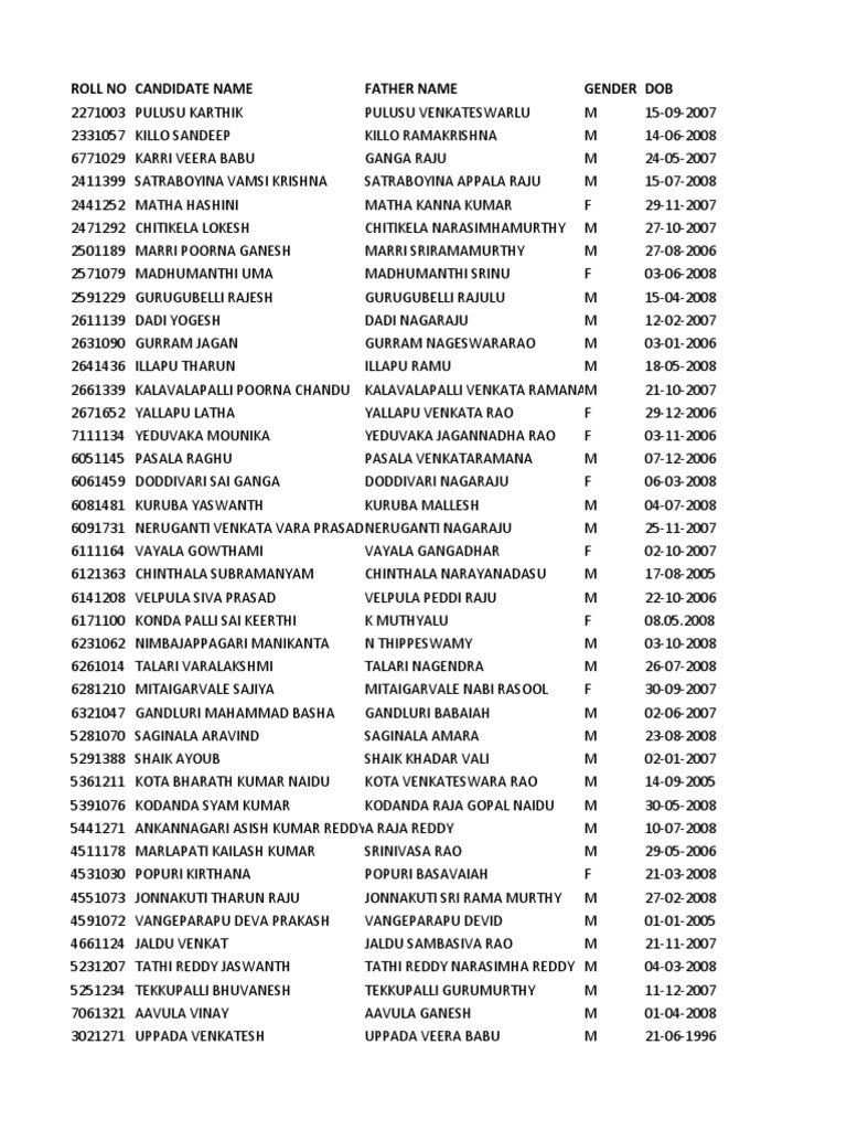 AP Polycet Entrance 2023 Samples 3 | PDF | Hindu Deities | Vishnu