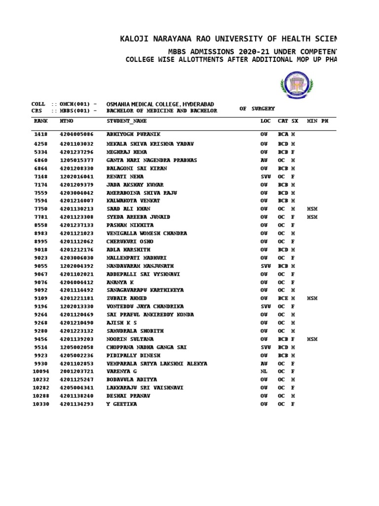 CQ College Wise - P5 - MBBS | PDF
